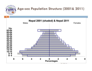 Population and development | PDF
