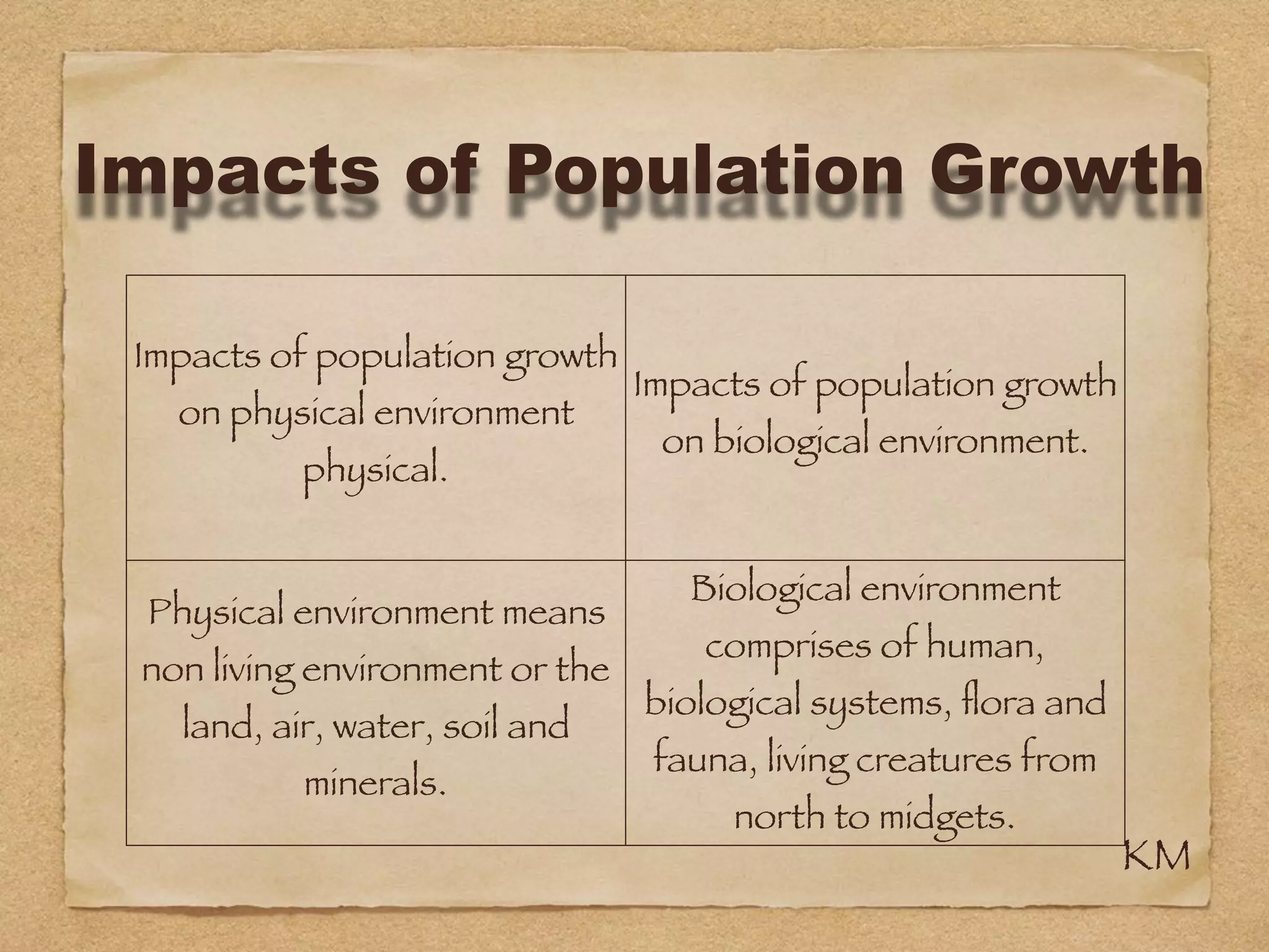 Population and development | PDF