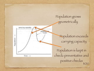 Population and development | PDF