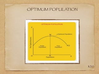 Population and development | PDF