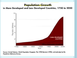 Population and food supply | PPTX
