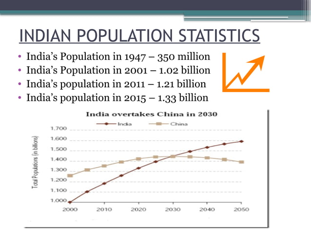 Population And Its Impact On Economy Pptx