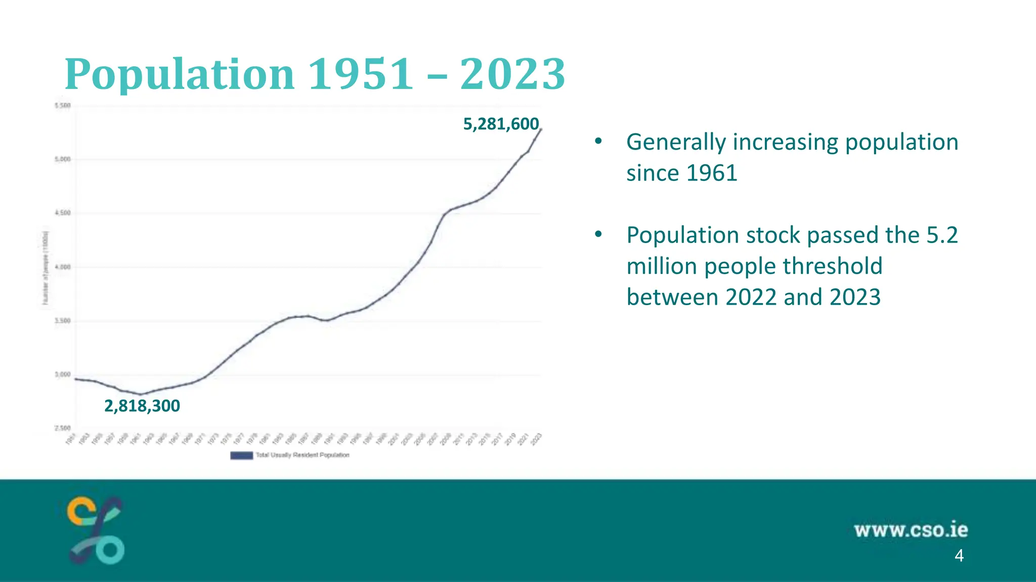 Populationandmigrationestimatesapril2023presentationpptx