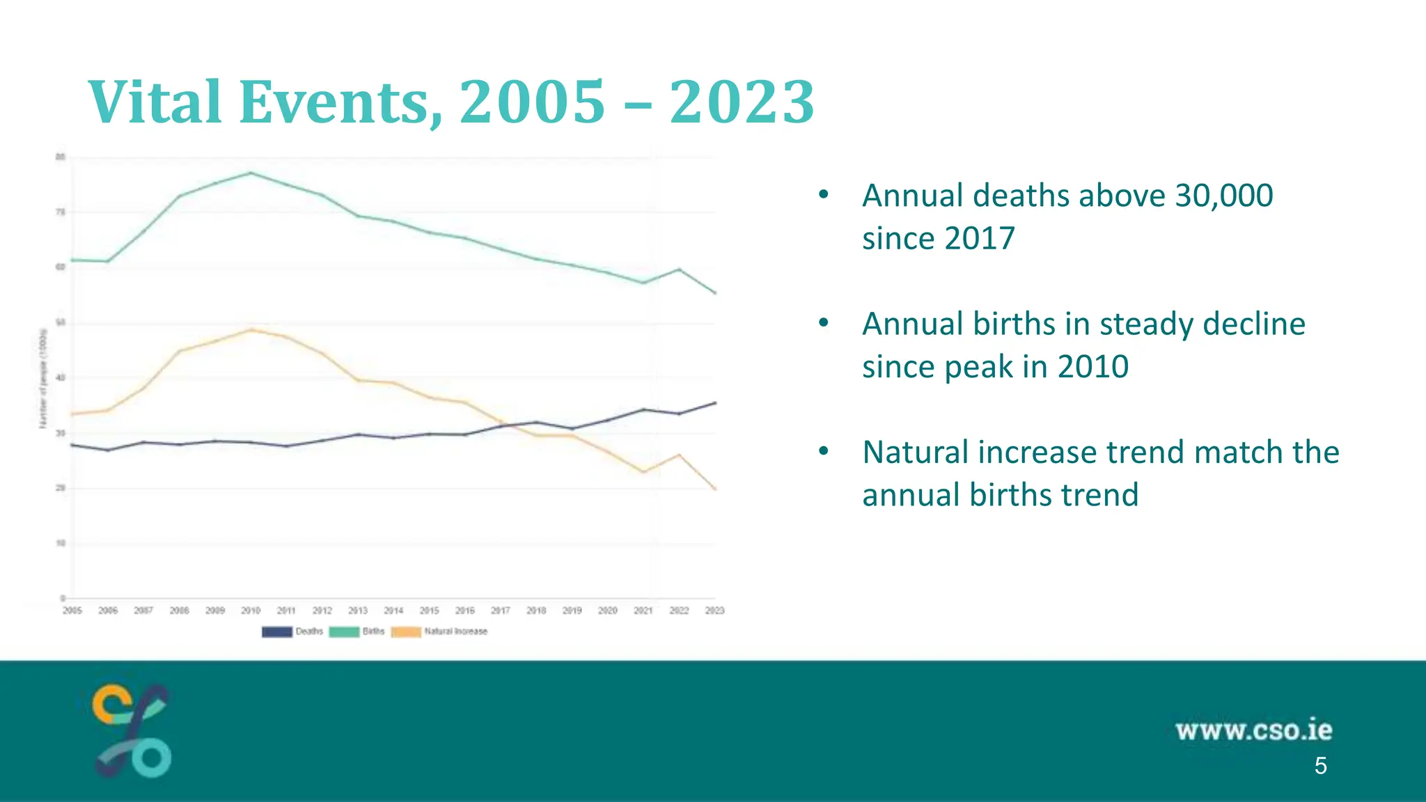 Populationandmigrationestimatesapril2023presentationpptx
