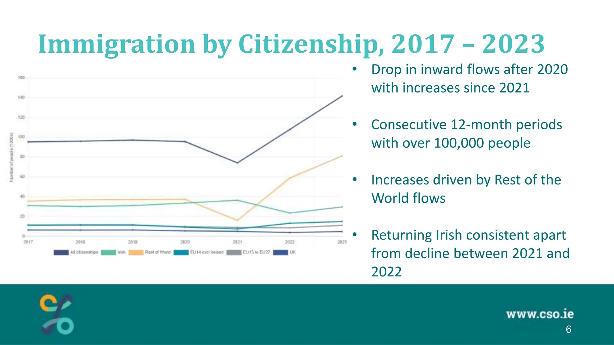 Populationandmigrationestimatesapril2023presentationpptx