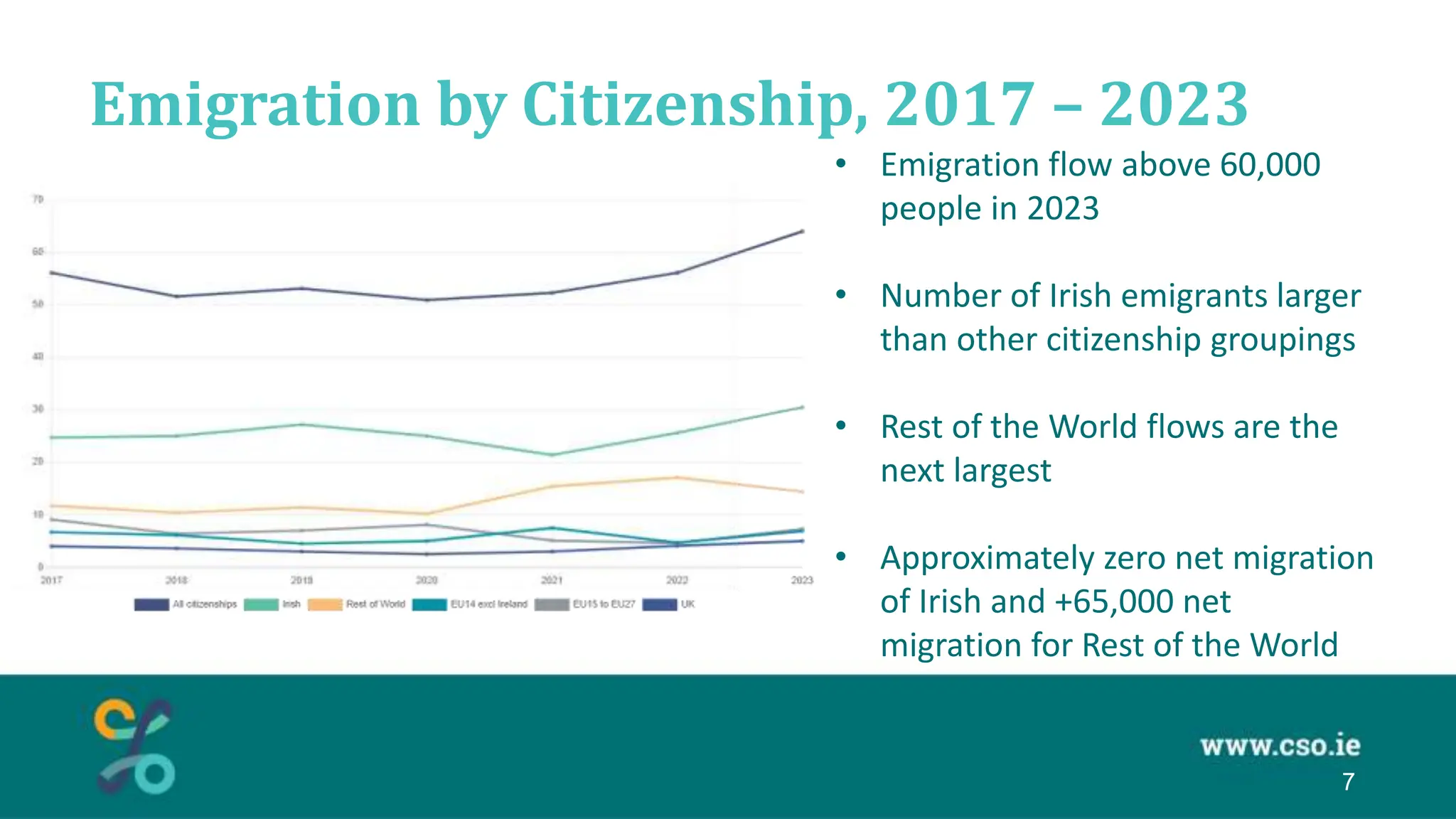 Populationandmigrationestimatesapril2023presentationpptx
