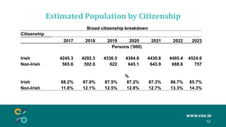 Population_and_Migration_Estimates_April_2023_Presentation.pptx