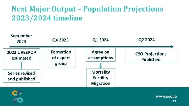 Populationandmigrationestimatesapril2023presentationpptx