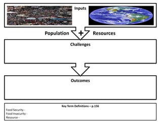 Population and resources[1] | PPTX