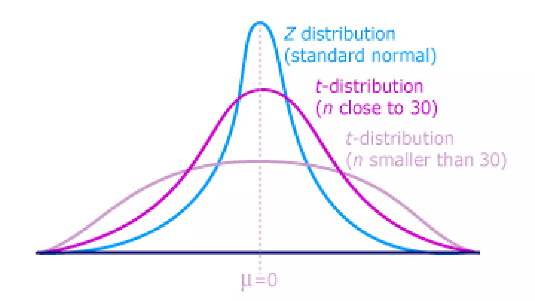 Population And Sample Mean Pdf Standardized Testing Educational Assessment