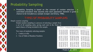 Population and sampling | PPTX | Science