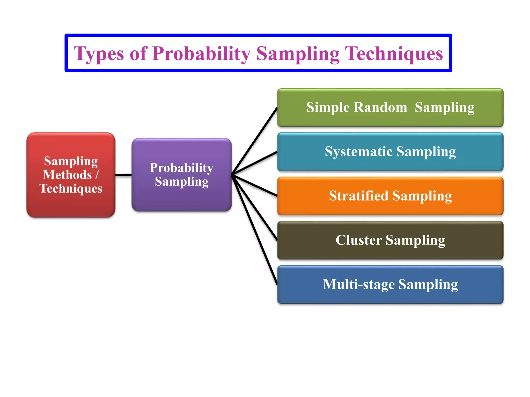 Population and Sampling.pptx