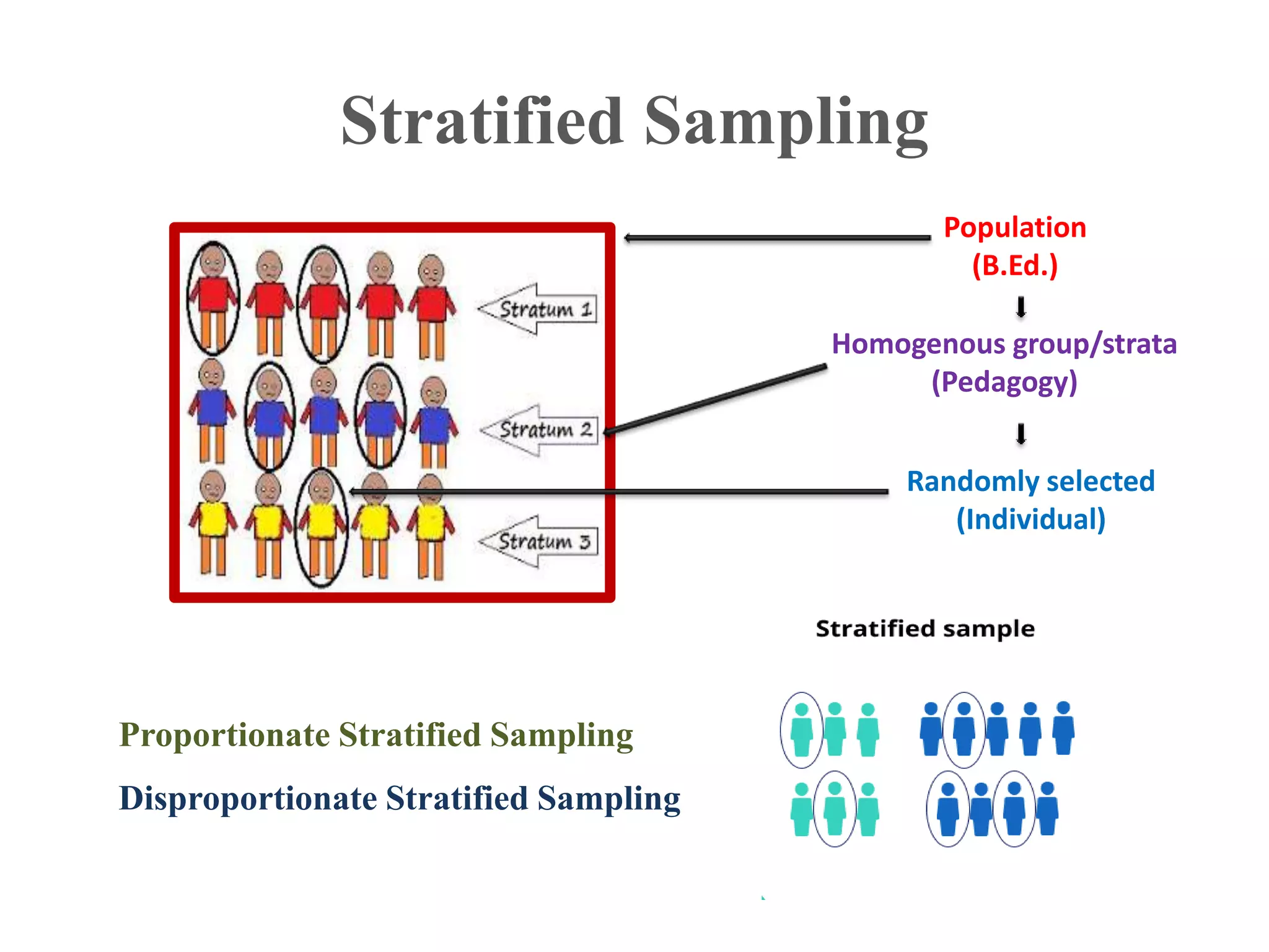 Population and Sampling.pptx