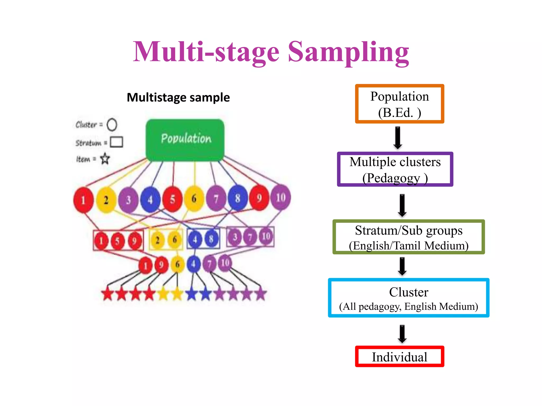 Population and Sampling.pptx
