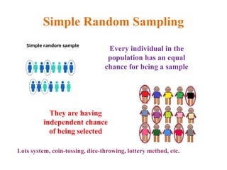 Population and Sampling.pptx
