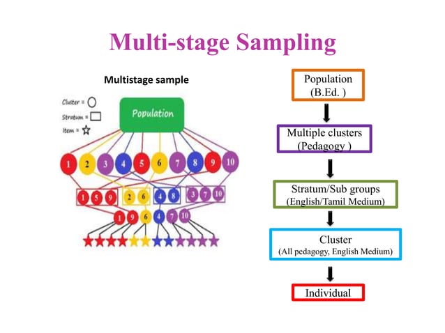 Population and Sampling.pptx