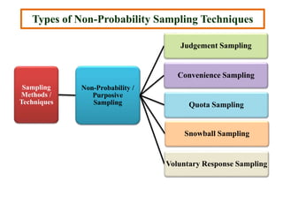 Population and Sampling.pptx | Free Download