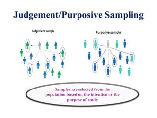 Population and Sampling.pptx