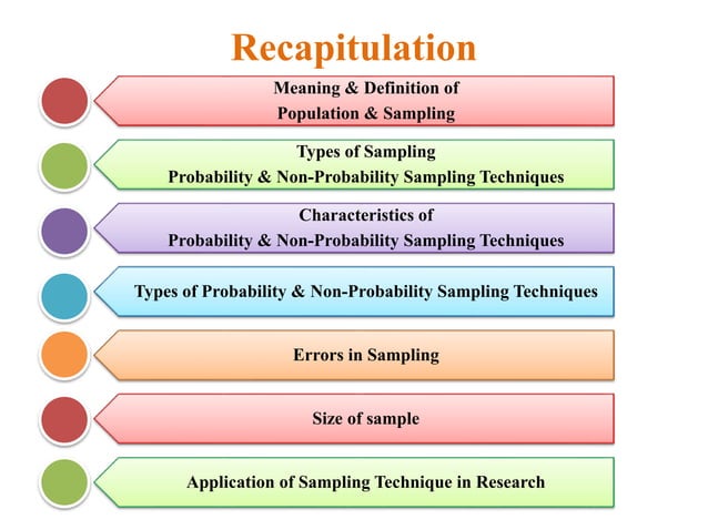 Population and Sampling.pptx