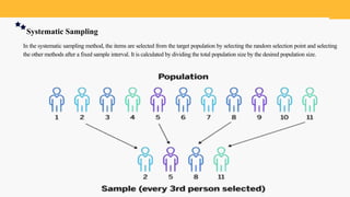 Population and Sampling Techniques.pptx