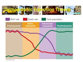 Population and urbanization | PPTX