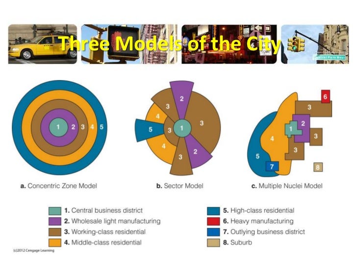Population and urbanization