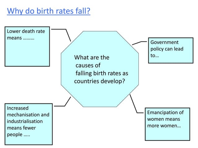 Population birth and death rates higher ks | PPT