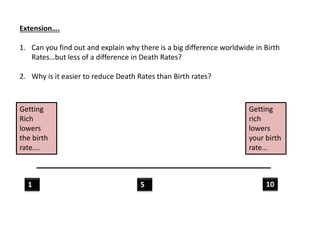 Population birth and death rates higher ks | PPT