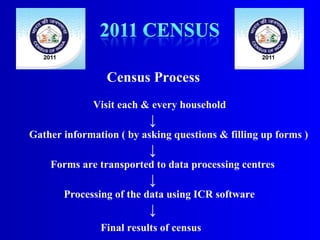 Population & census | PPT