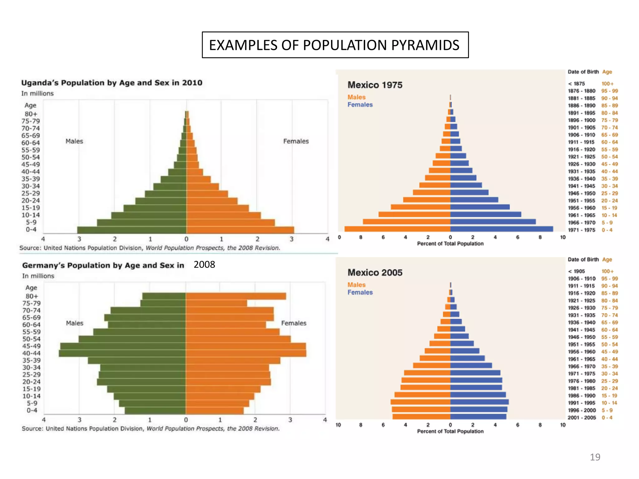 I. Population change | PPTX