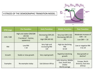 I. Population change | PPTX
