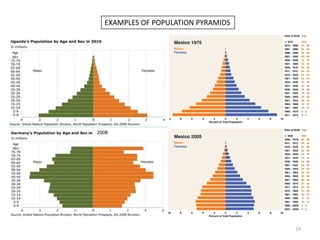 I. Population change | PPTX
