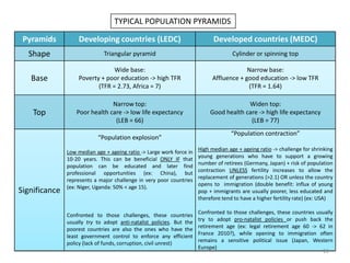 I. Population change | PPTX