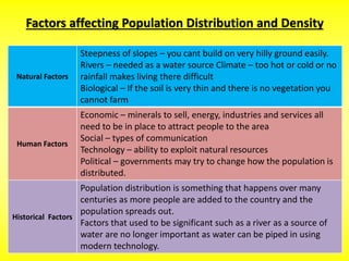 Population change | PPTX