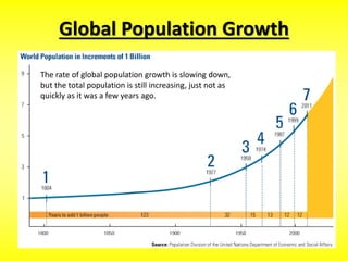 Population change | PPTX