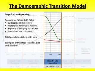 Population change | PPTX