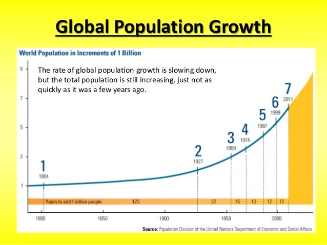 Population change
