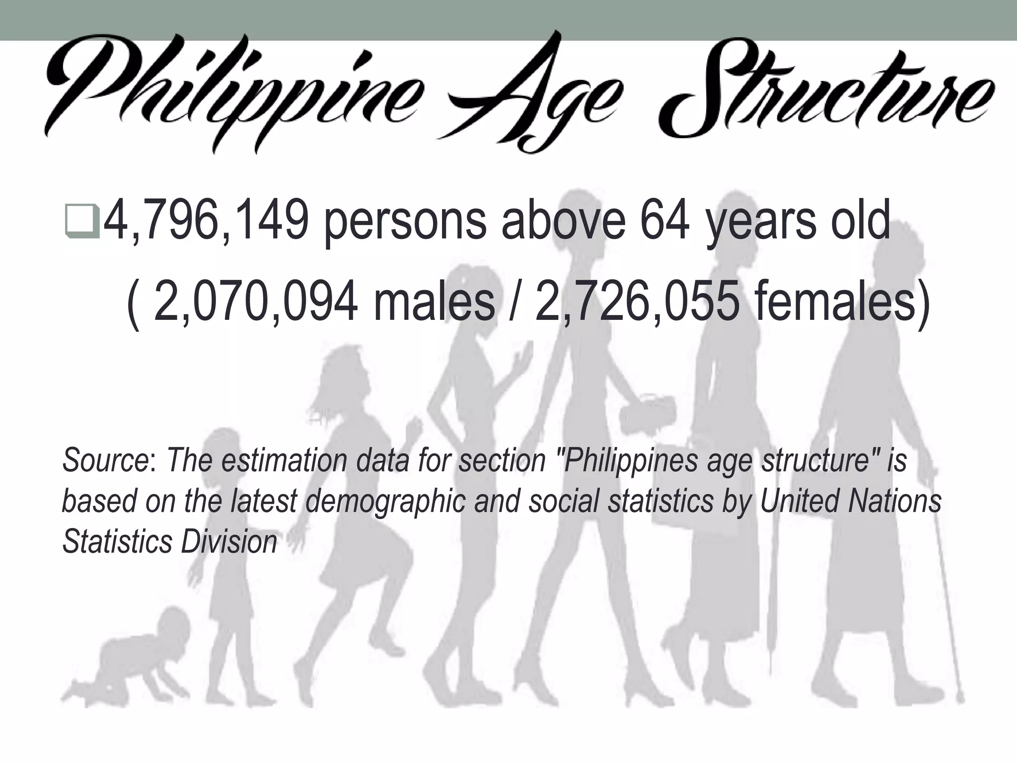 POPULATION CHANGE.pptx