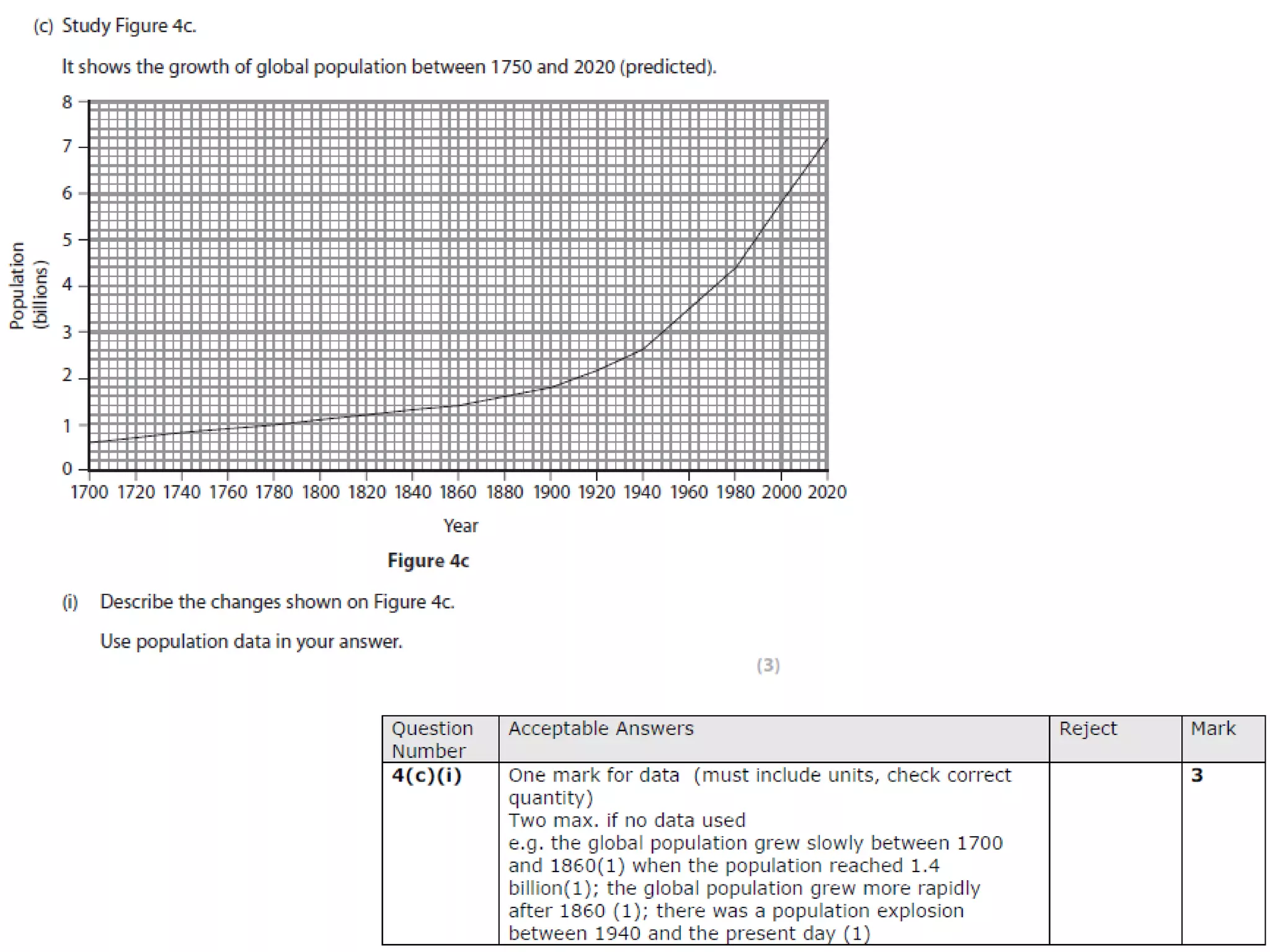 Population change revision | PPTX