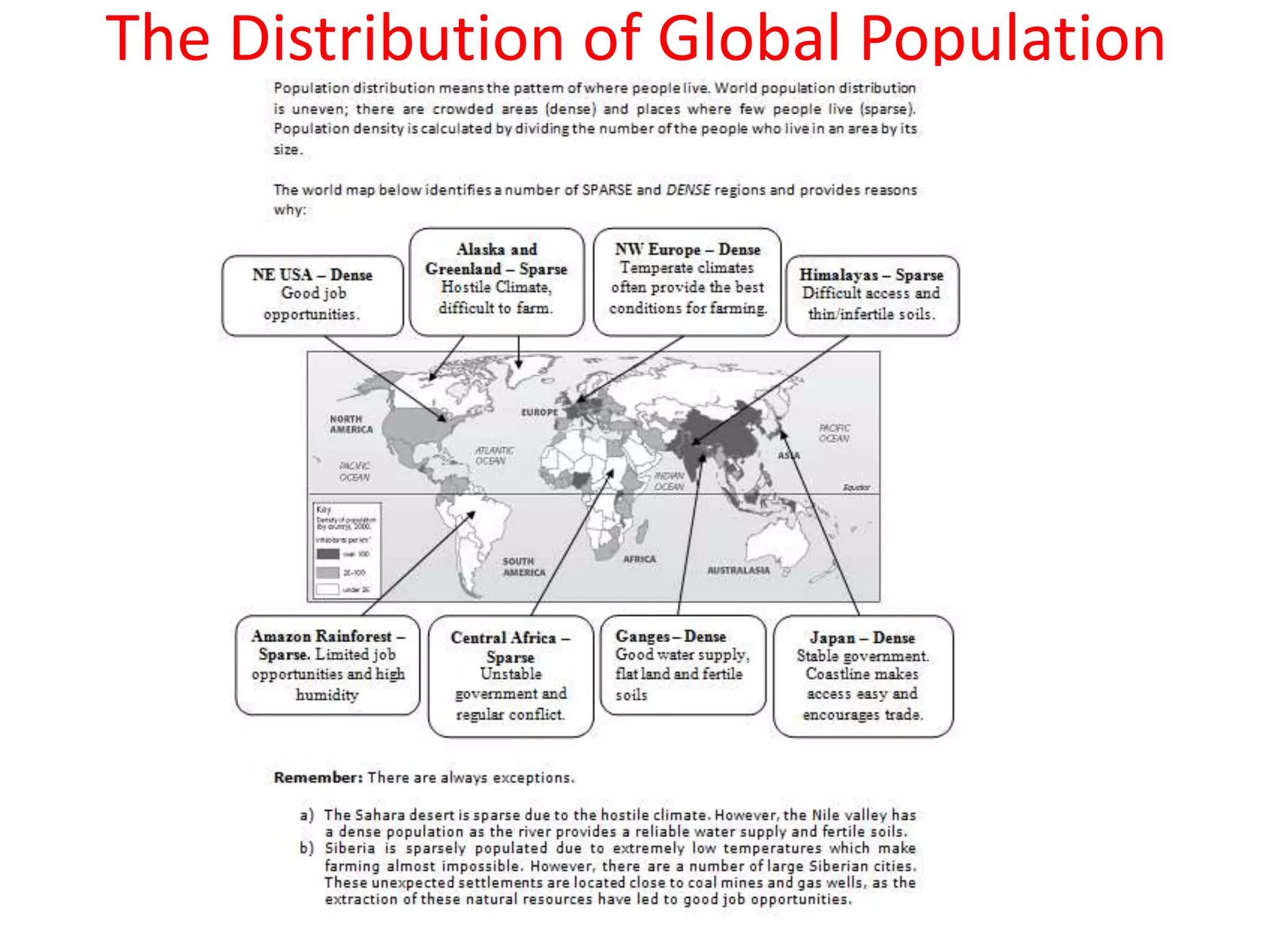 Population change revision | PPTX