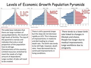 Population change revision | PPTX