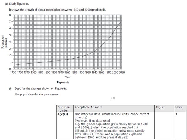 Population change revision | PPTX | Reproductive Health | Diseases and Conditions