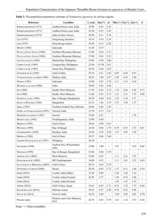 Population characteristics of the Japanese threadfin bream Nemipterus ...