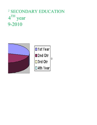 Population Chart | XLSX