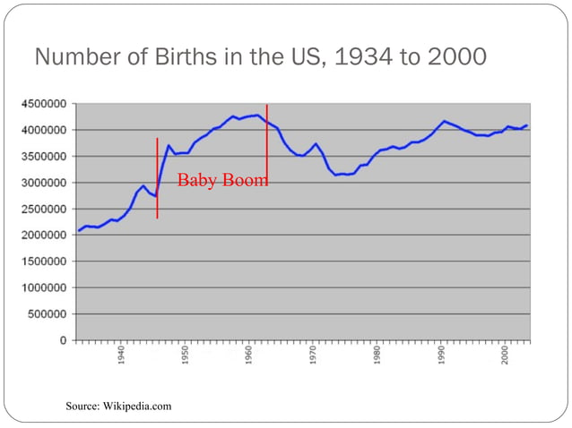Population Composition And Structure Ppt
