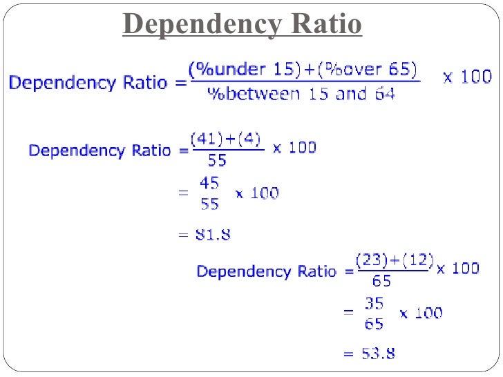 Population Composition & Structure