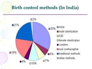Population Control | PPTX