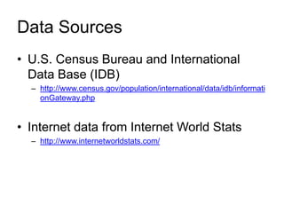 Population data to 2045 | PPT