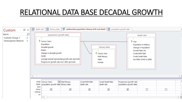 Population Data Analysis Ms Acess Ppt
