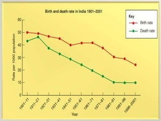 Population ( class 9 ) | PPTX